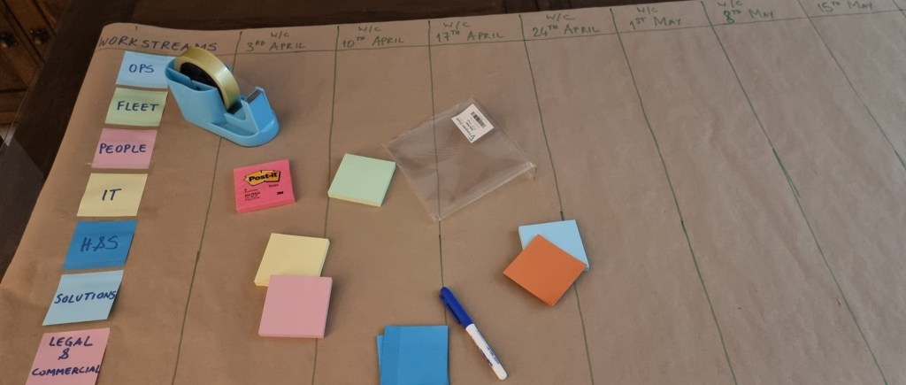 PROJECT MANAGEMENT – Quick Response Consulting Limited