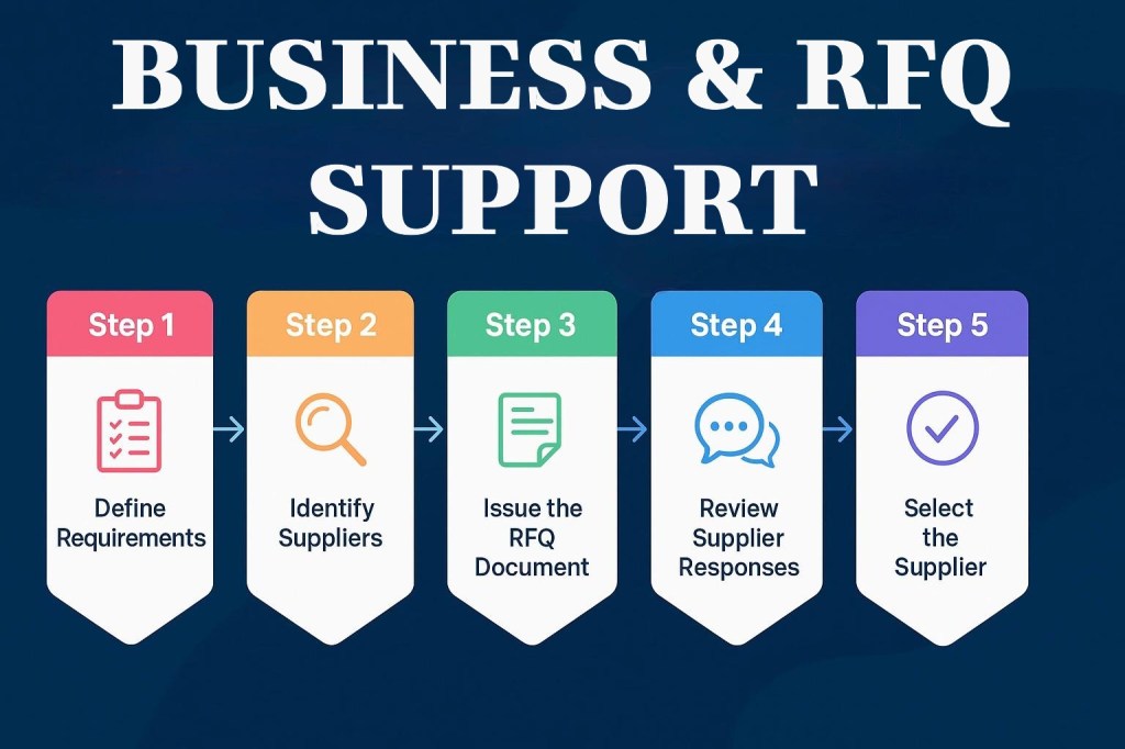 BUSINESS & RFQ SUPPORT – Quick Response Consulting Limited